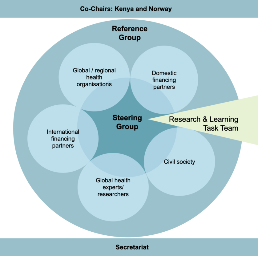 About – FGHI